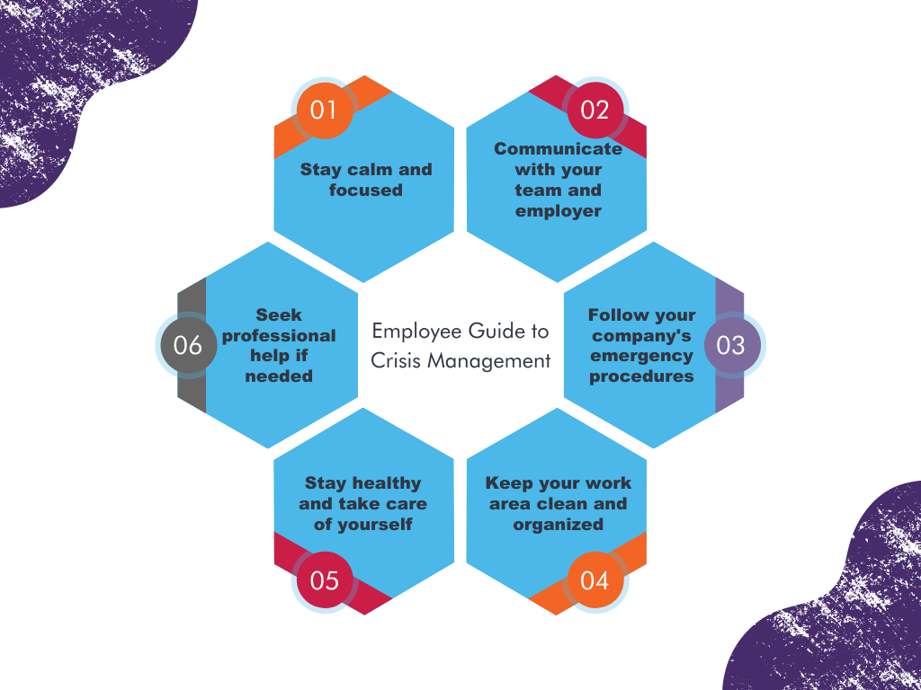 Customer Response Center Services